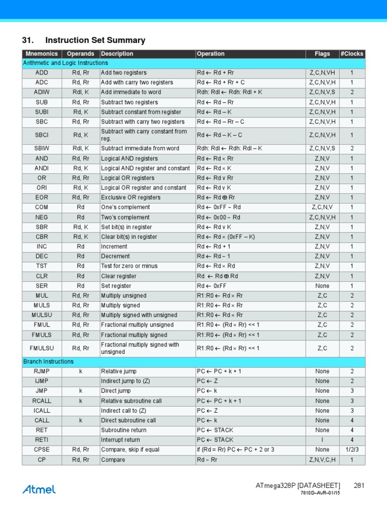 ATmega328P Instruction Set Summary | PDF | Computer Architecture ...