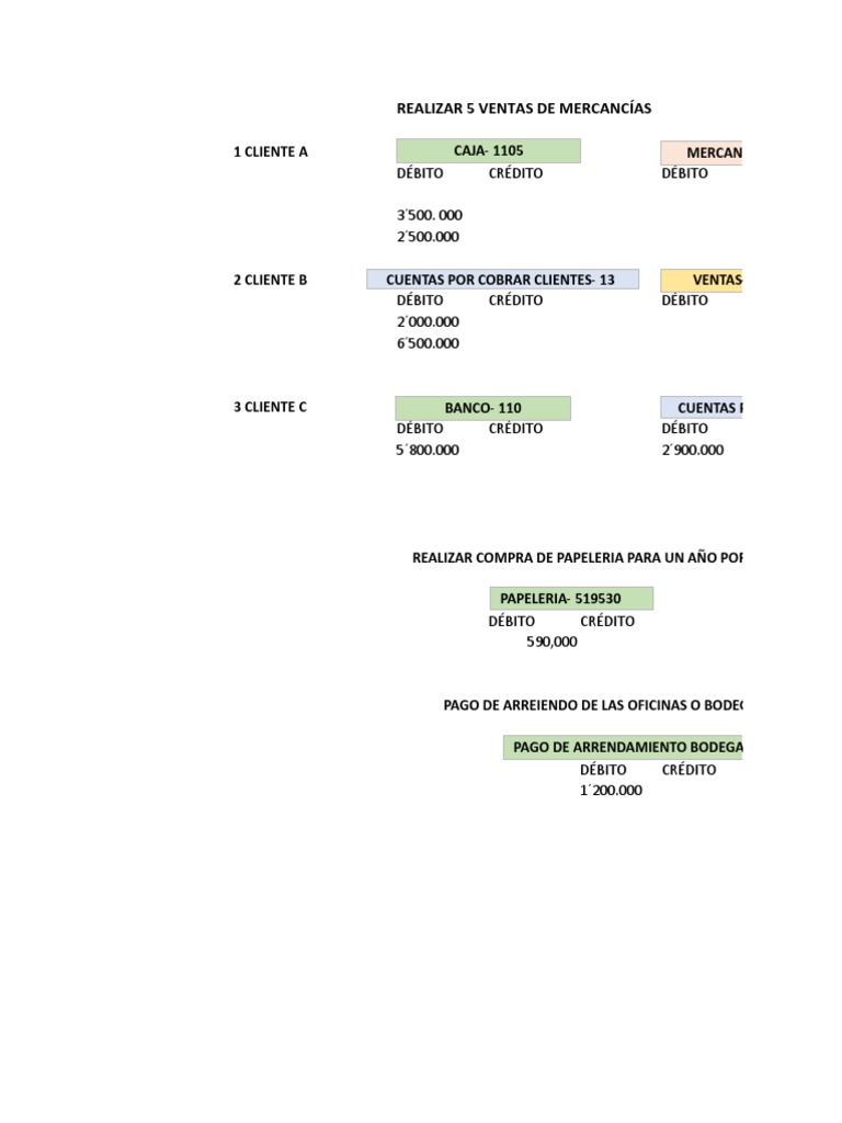 Transacciones Contables | PDF