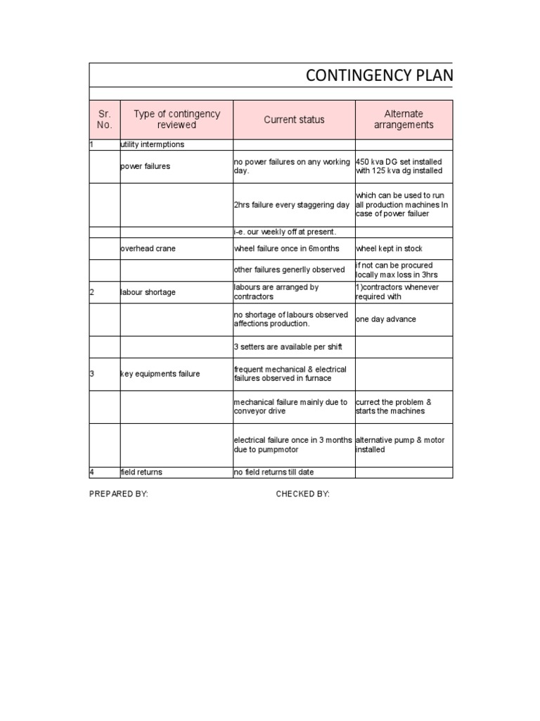 Contingency Planning: Current Status Sr. No. Type of Contingency ...