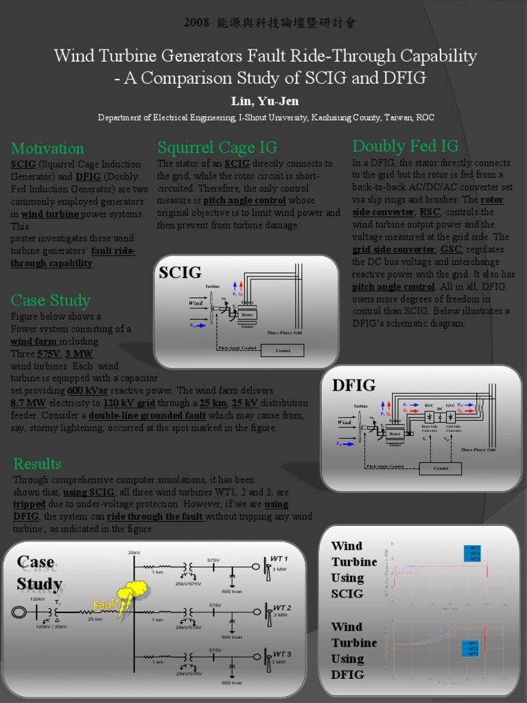 Wind Turbines Fault Ride Through Capability 林堉仁 Pdf Electrical Engineering Electricity