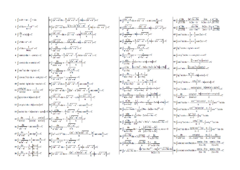 Tabela de Integrais | PDF