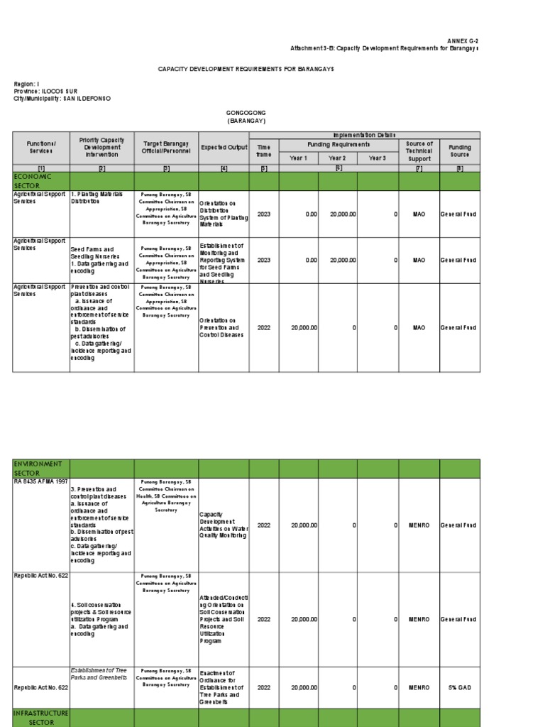Annex G | PDF | Infrastructure | Committee