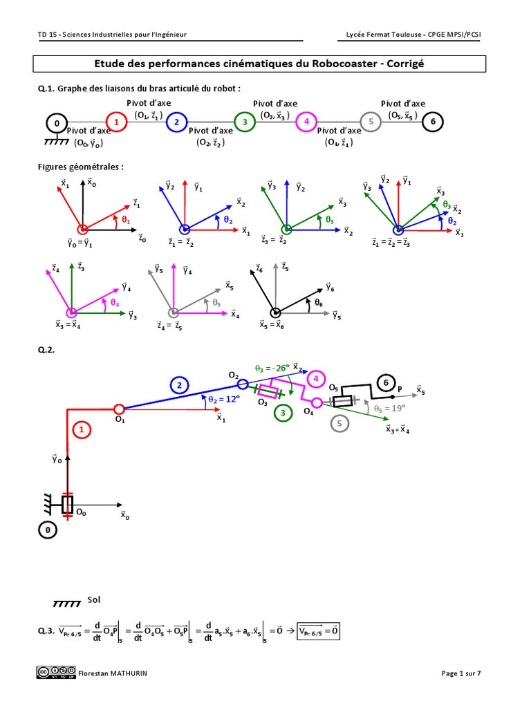 TD15 Correction | PDF