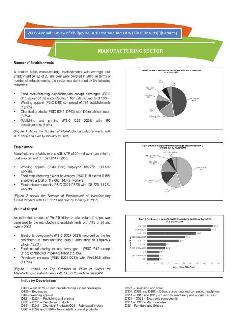 2008 ASPBI Manufacturing Large | PDF | Economies | Business
