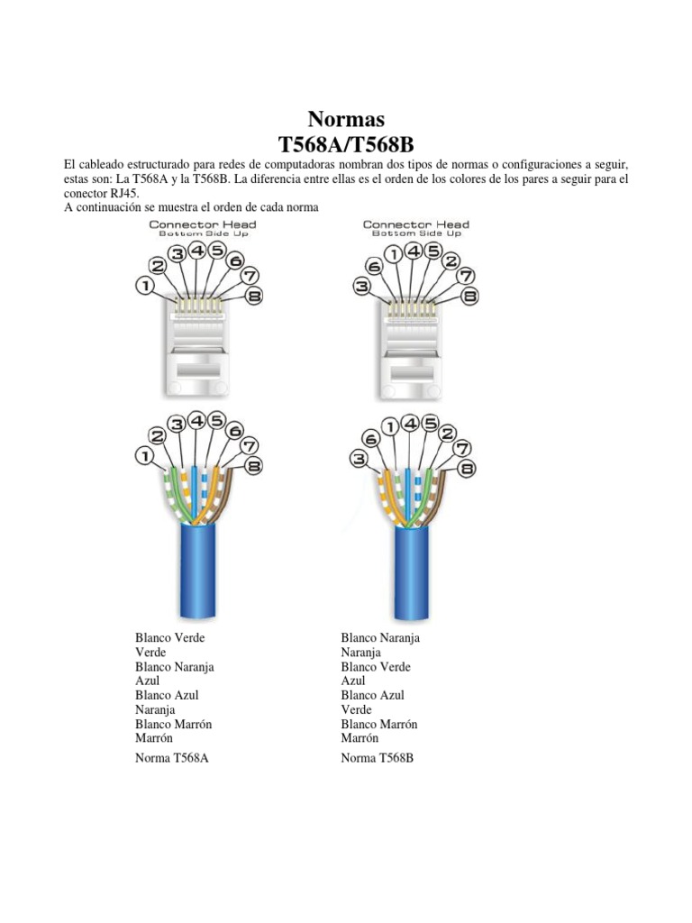Como Ponchar El Cable de Red RJ45 | Redes sociales y digitales ...