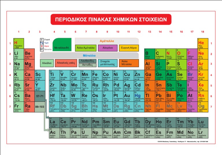ΠΕΡΙΟΔΙΚΟΣ ΠΙΝΑΚΑΣ ΧΗΜΙΚΩΝ ΣΤΟΙΧΕΙΩΝ | PDF