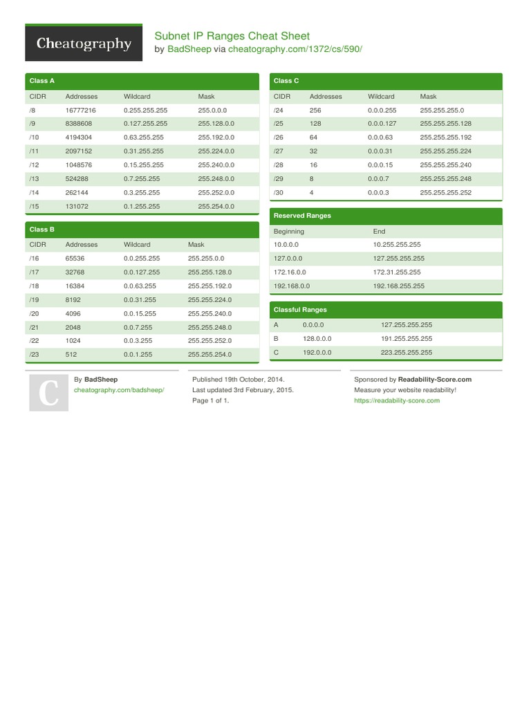 Subnet IP Ranges Cheat Sheet: by Via | PDF | Internet Architecture ...
