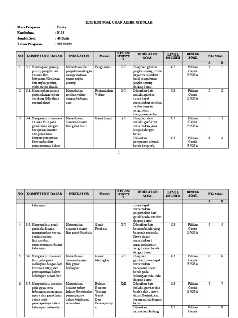 Kisi-Kisi Soal Uas Fisika 2022....... | PDF