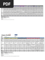 BRB Cable Price List | PDF | Electrical Equipment | Electrical Components