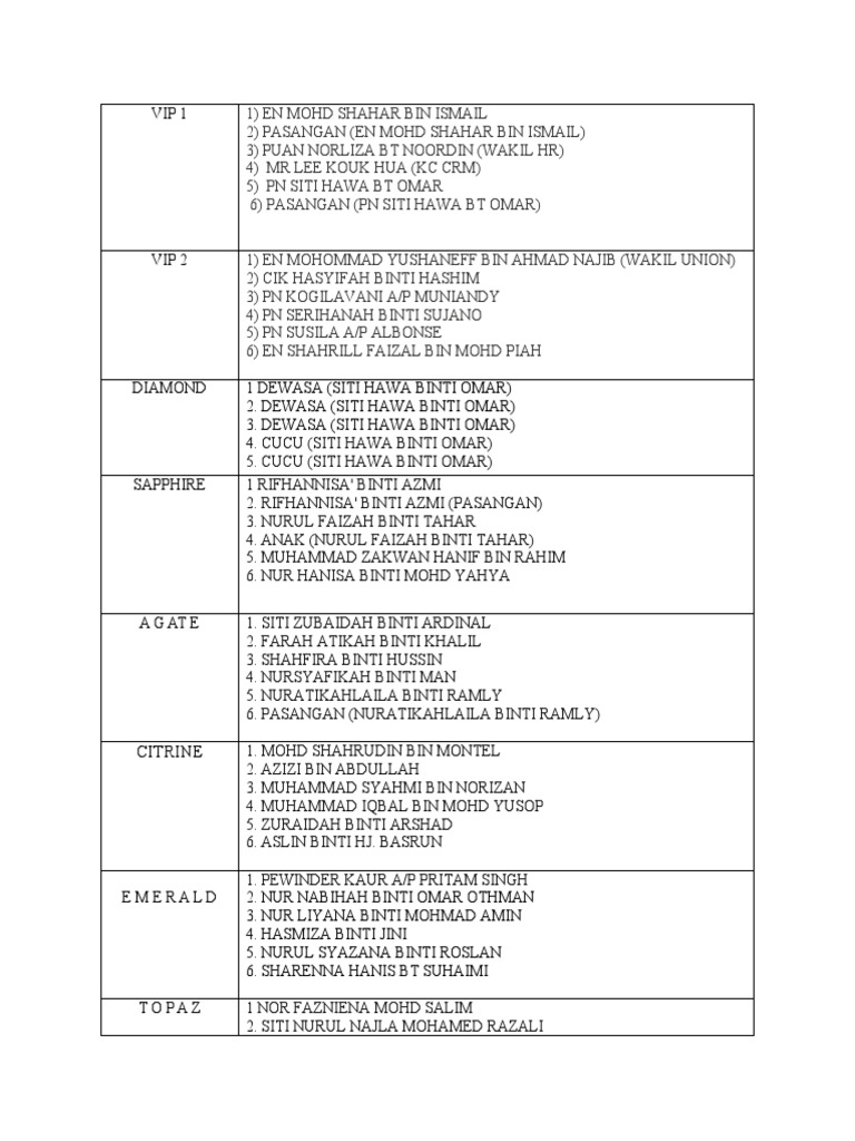 Table Numbering | PDF