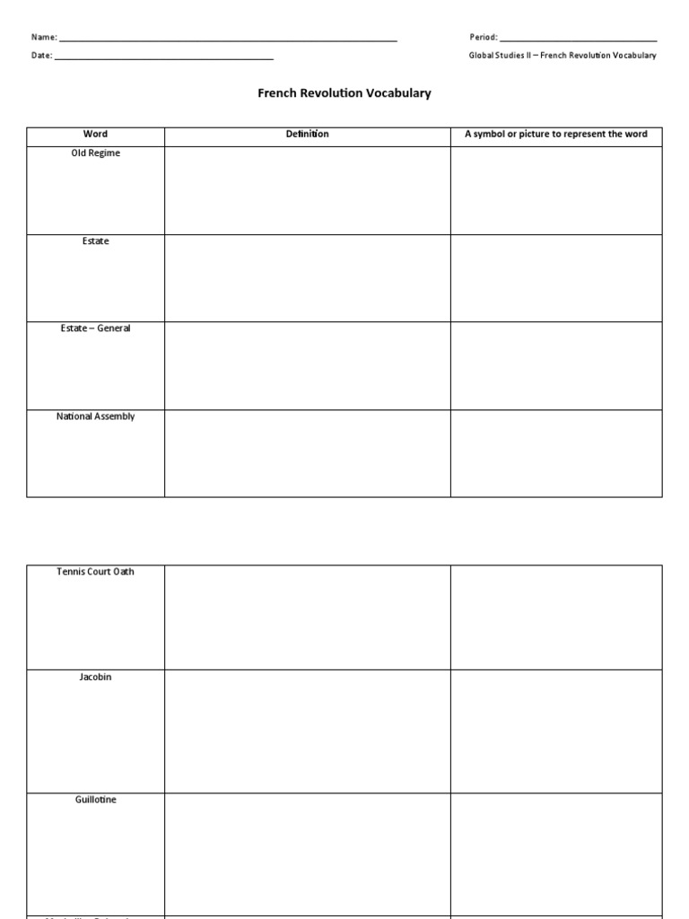 French Revolution Vocabulary | PDF