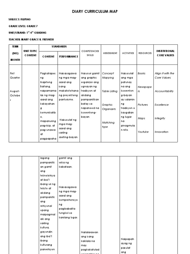 Curriculum Map Grade 7 (1st To 4th) | PDF
