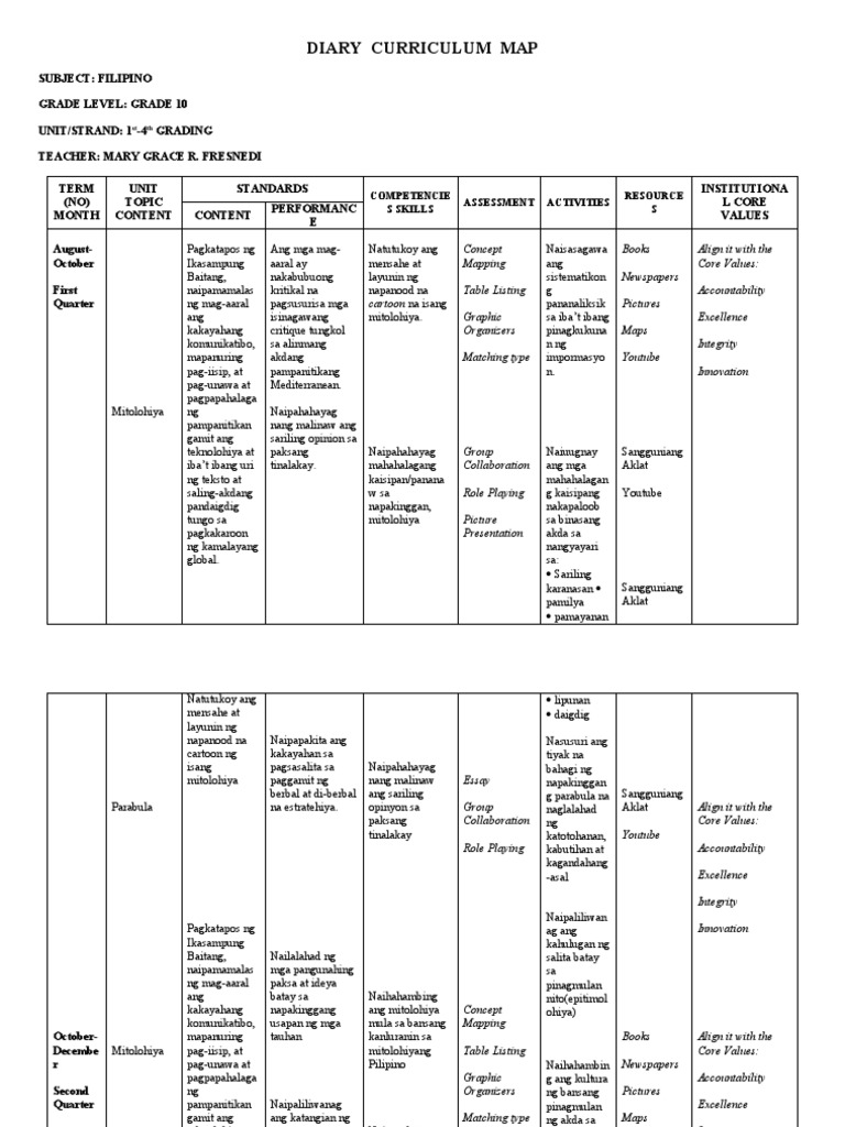 Curriculum Map Grade 10 (1st To 4th) | PDF