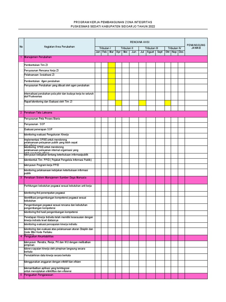 Rencana Kerja | PDF