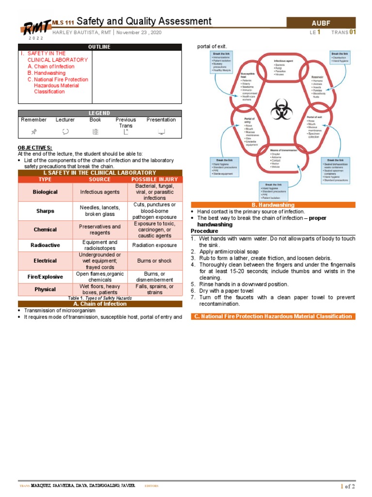 Aubf 1.01 Safety and Quality Assessment | PDF | Infection ...