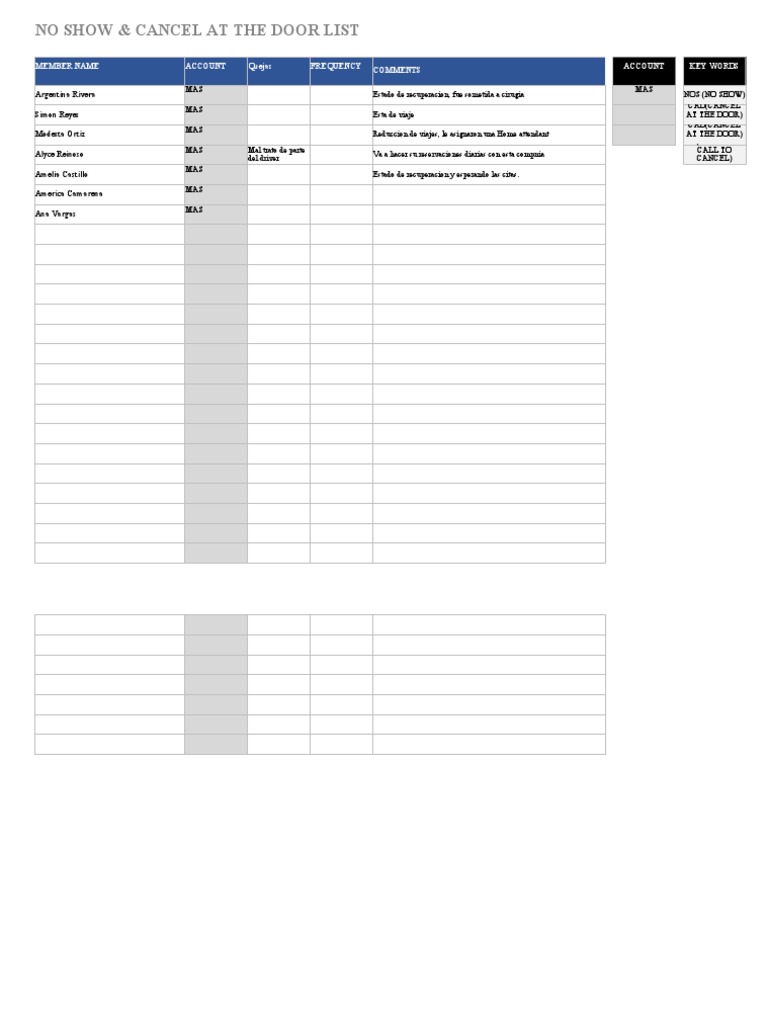 Customers No Show List | PDF