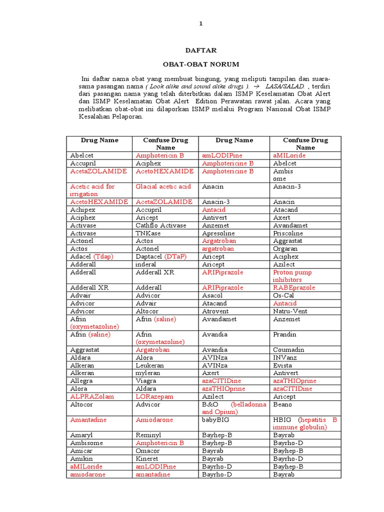 Daftar Obat-Obat Norum: (Look Alike and Sound Alike Drugs) - Lasa/Salad ...