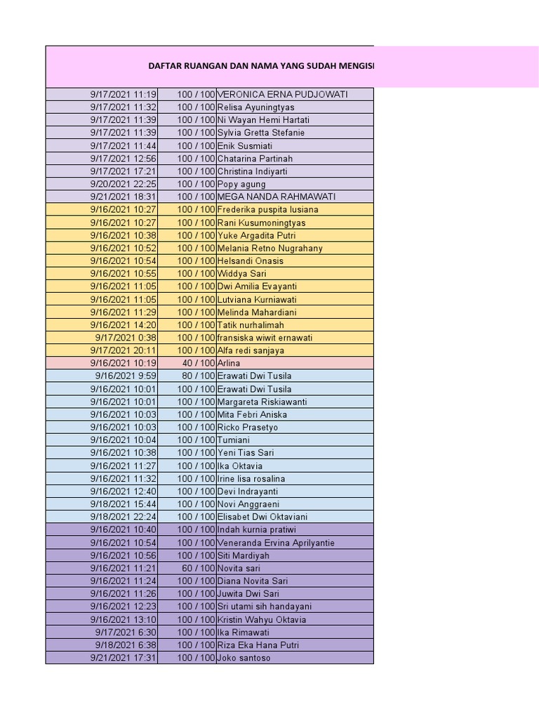 Daftar Ruangan Dan Nama Yang Sudah Mengisi Form Test Bls | PDF