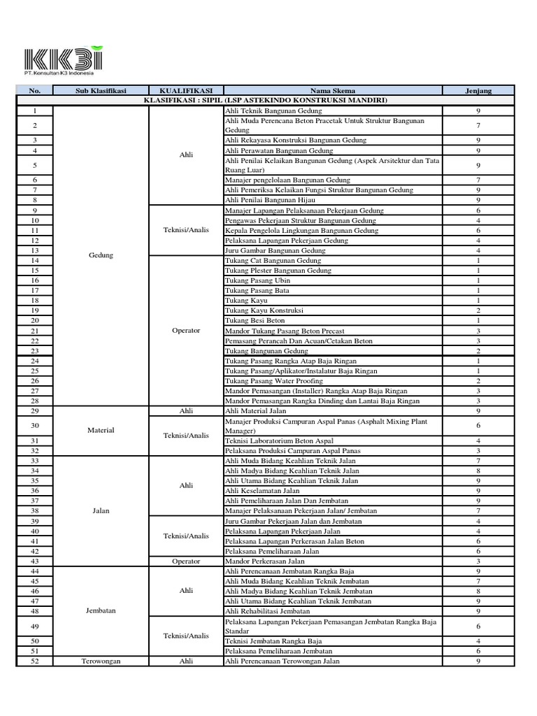 Daftar Bidang SKK | PDF