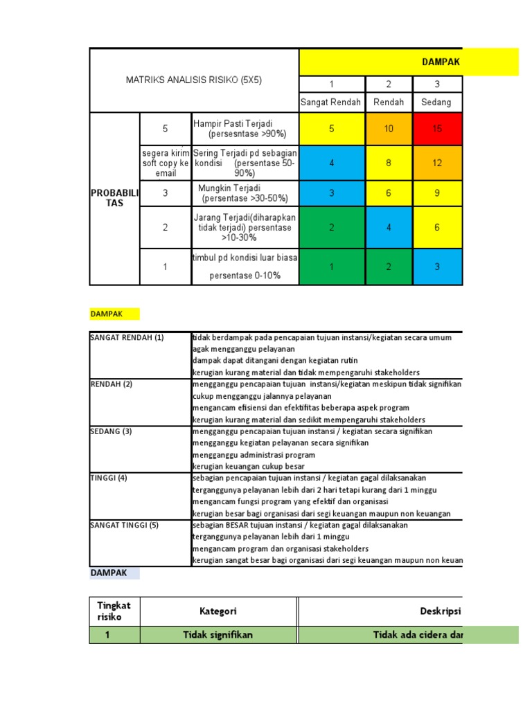 Daftar Risiko CSSD | PDF