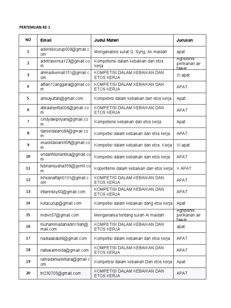 ABSEN KLS XI Apat | PDF