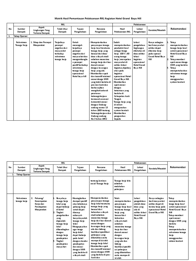Matriks RPL-RPL Hotel Grand Bayu Hill | PDF