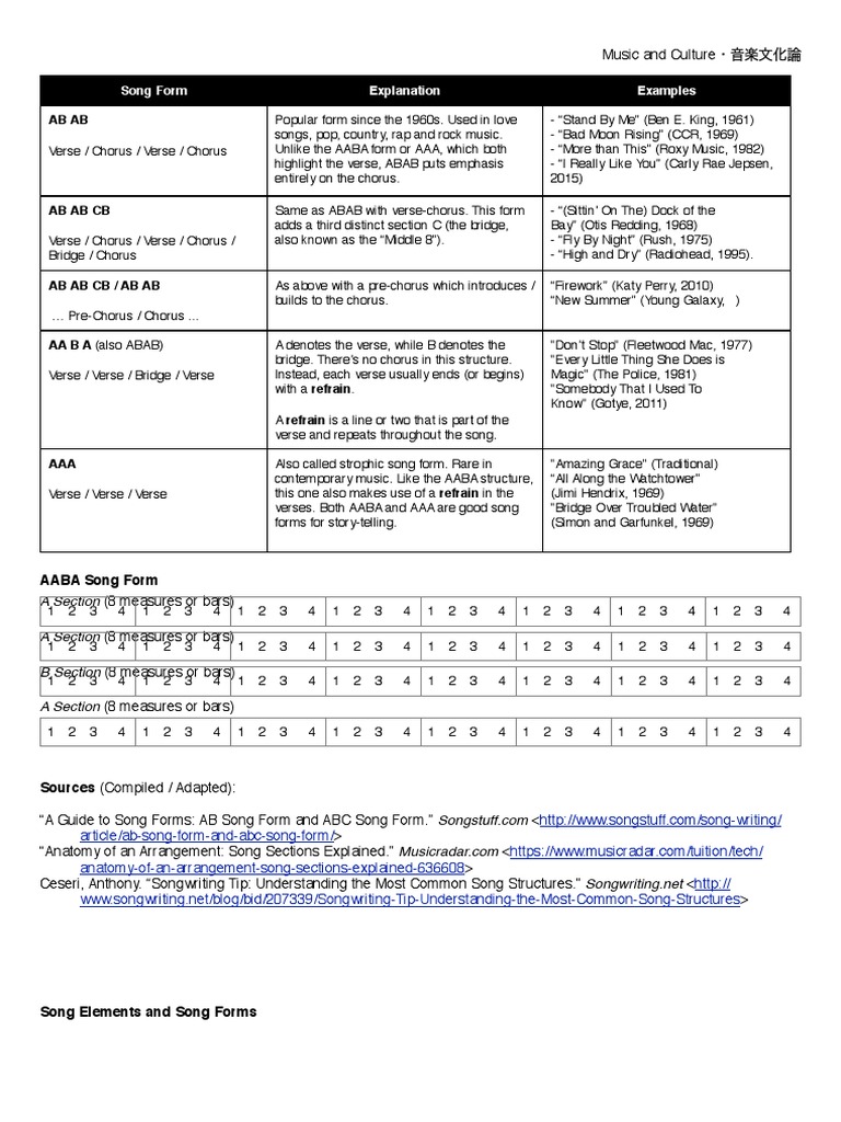 Song Form Explanation Examples: Ab Ab | PDF | Song Structure | Refrain
