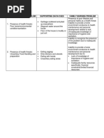 Updated RDANA Form | PDF | Sanitation | Search And Rescue