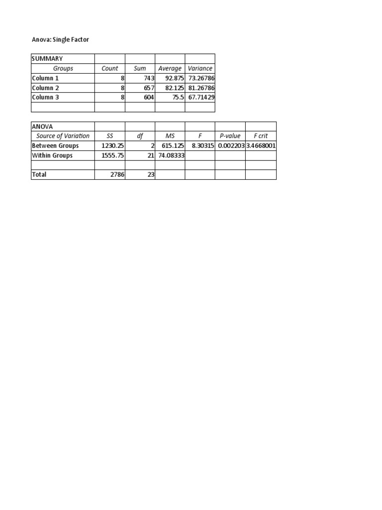Groups Count Sum Average Variance | PDF