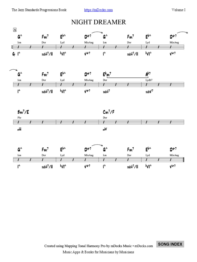 Night Dreamer Analisis | PDF