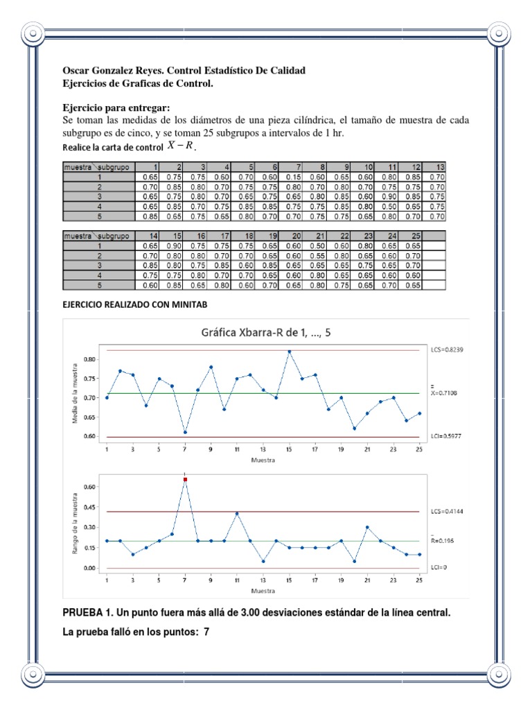 Ejercicios Graficas de Control | PDF