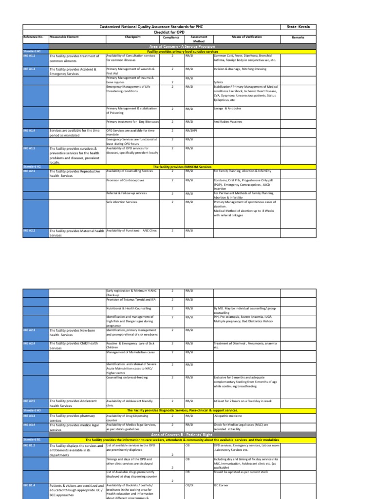 PHC Kerala Customized Opd | PDF | Medical Record | Physical Examination