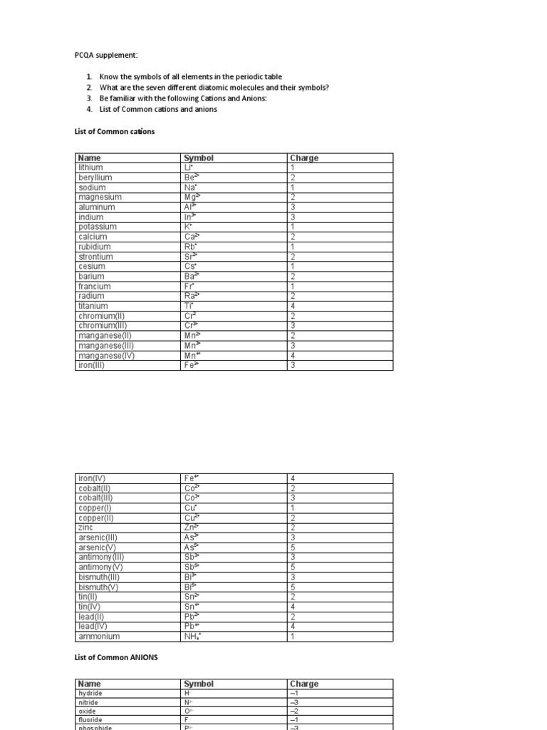 A Comprehensive Guide to Common Cations, Anions, and Ion Naming ...
