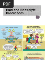 FVD and FVO: Signs and Symptoms Guide | PDF | Blood Pressure | Vein