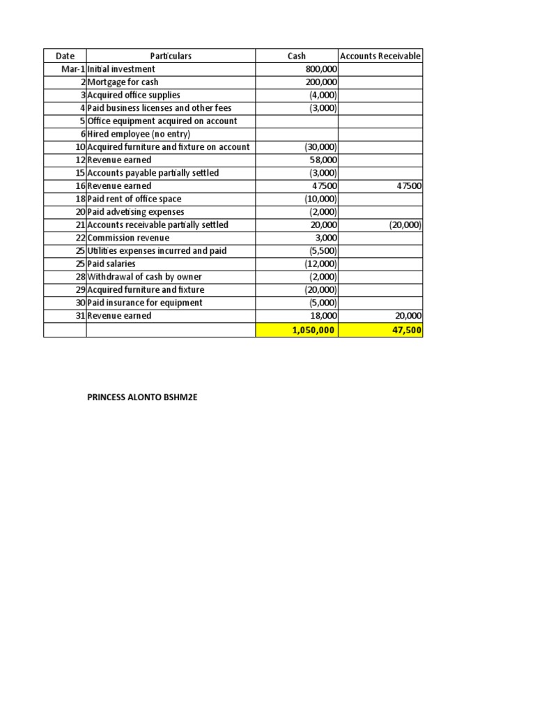 ABM Accounting Worksheet Overview | PDF | Expense | Revenue