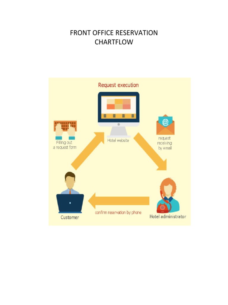 FRONT OFFICE RESERVATION Report | PDF | Cheque | Credit Card