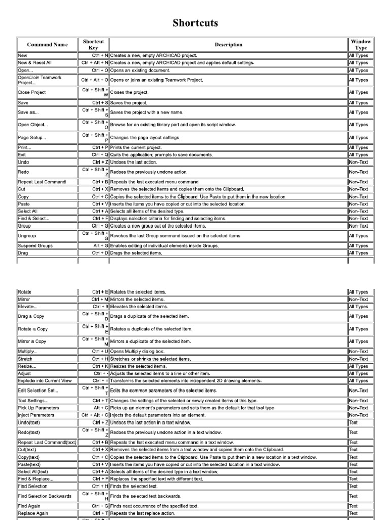 ArchiCAD 25 Shortcuts | PDF