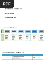 FLMI Level 1 Certificate Overview | PDF | Insurance | Life Insurance