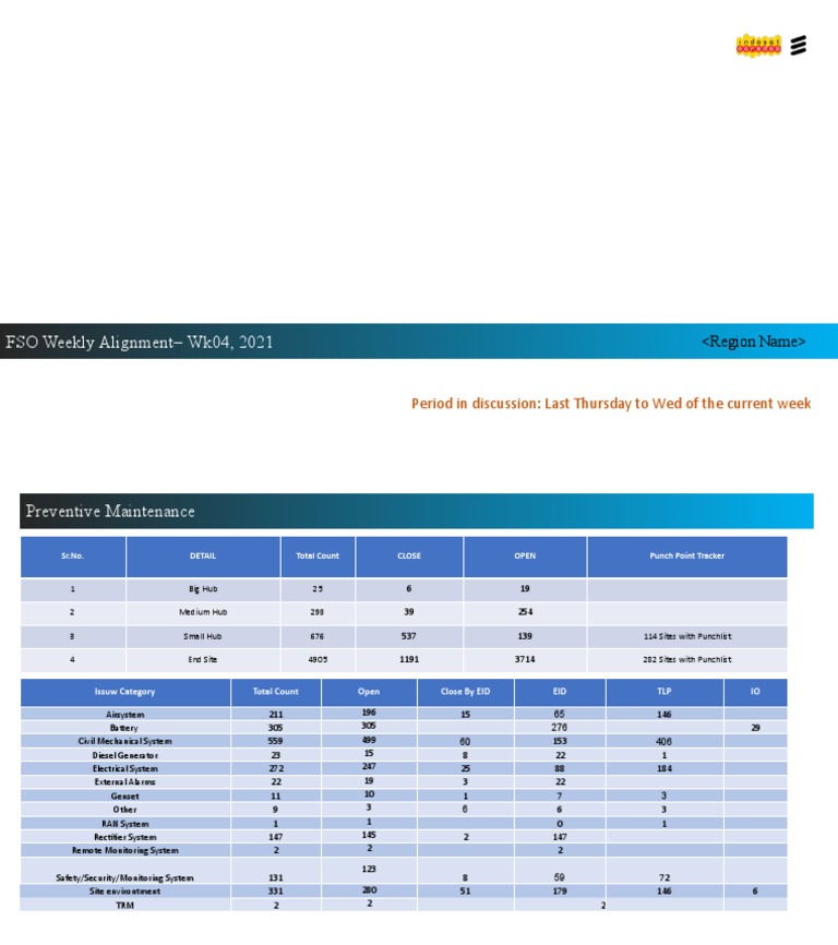 FSO Weekly Alignment - CWJ Region Week 06 - Rev | PDF
