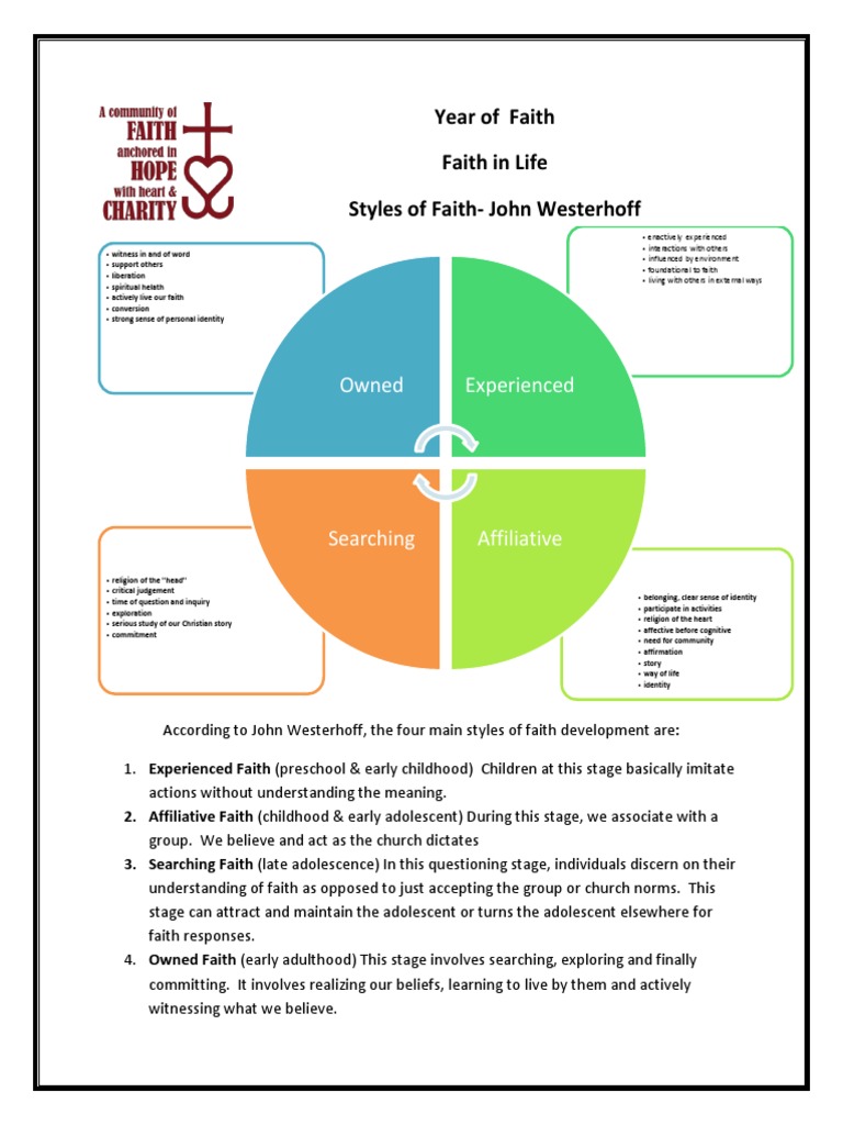 Styles of Faith John Westerhoff | PDF | Faith | Adolescence