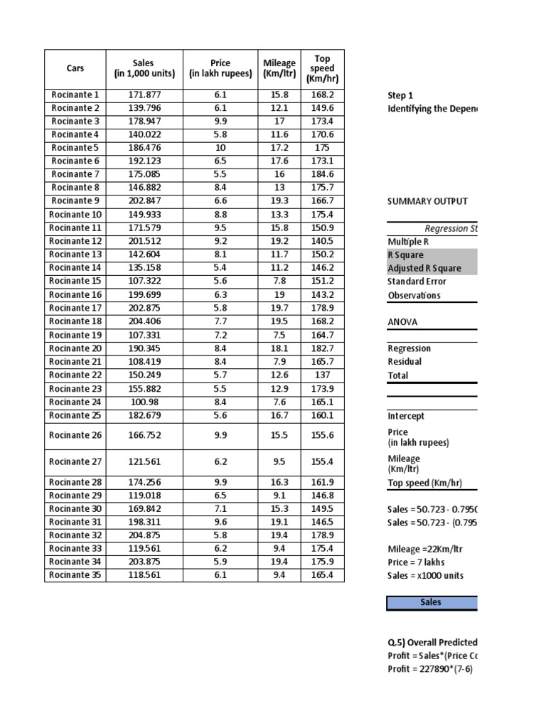 Regression - Analysis - Aldrin Sunny Antony | PDF | Errors And Residuals | Coefficient Of ...