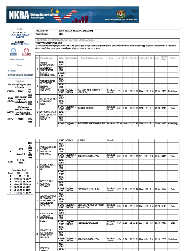 Portal Nkra KPM SMK Pelangi | PDF