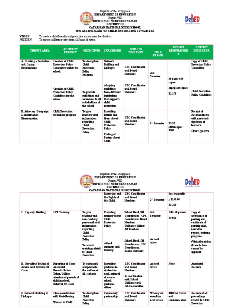 2022 Action Plan Matrix On Child Protection Final | PDF | Social ...