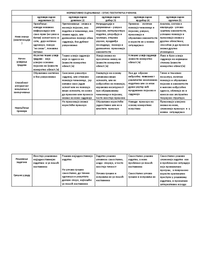 Formativno Opis Postignuca Ucenika | PDF