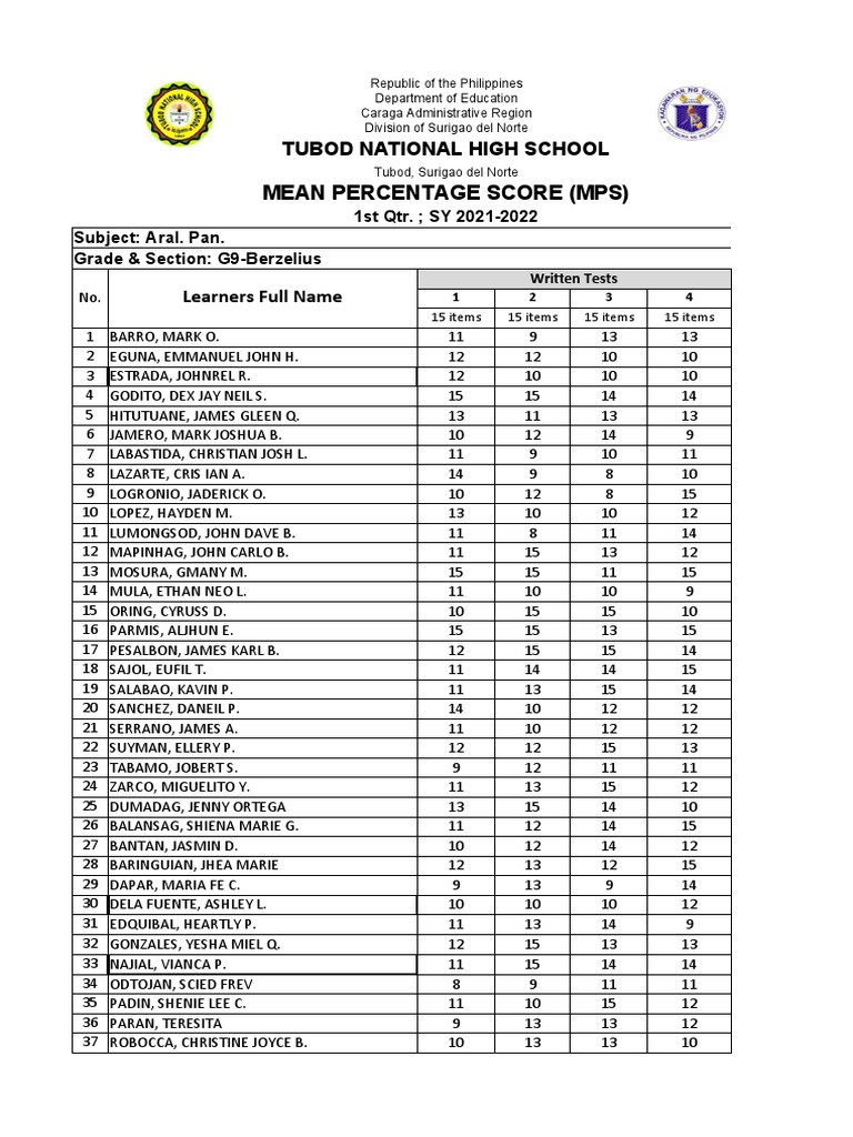 Mean Percentage Score (MPS) : Tubod National High School | PDF