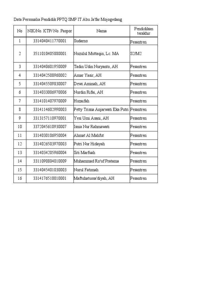 Data Pendidik Pondok | PDF