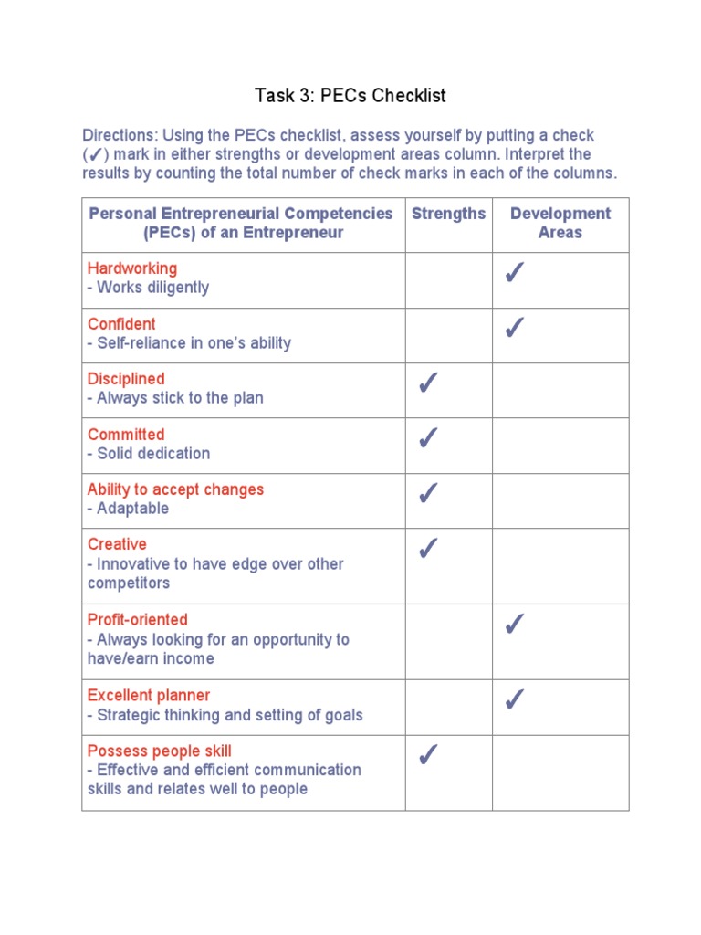 Task 3: Pecs Checklist: Personal Entrepreneurial Competencies (Pecs) of ...