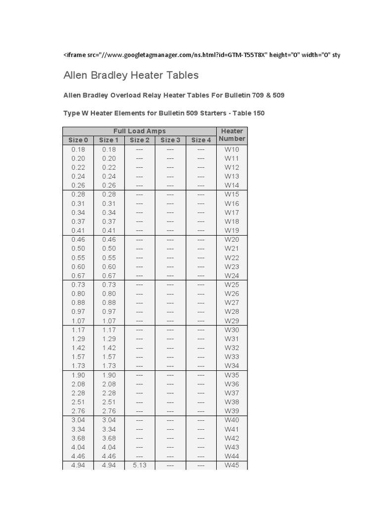 Allen Bradley W Heater Overload Chart | PDF