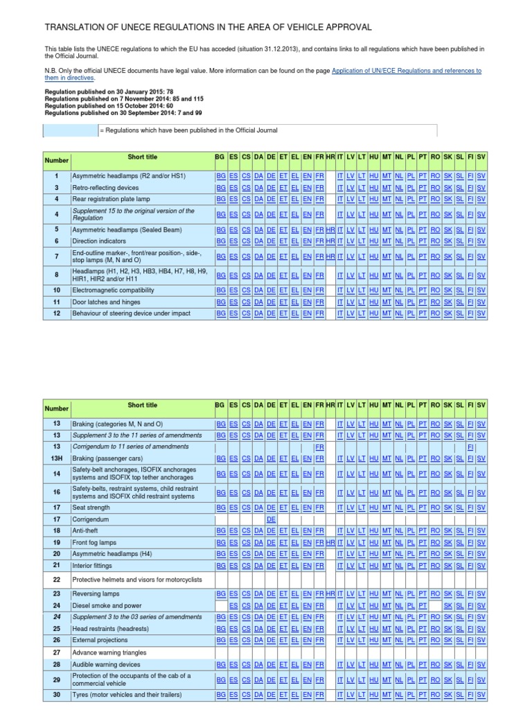 Translation of Unece Regulations in The Area of Vehicle Approval | PDF ...