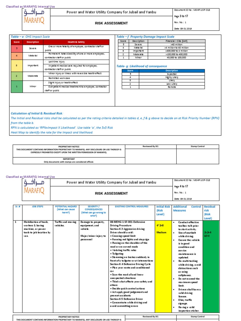Risk Assessment Concrete Cutting - 01 | PDF